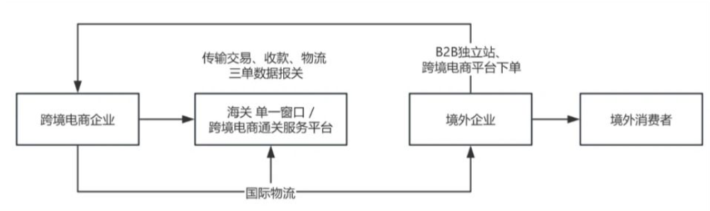 9710到底是什么？外贸人不看错亿！ - 领动云平台——领动在线应用平台